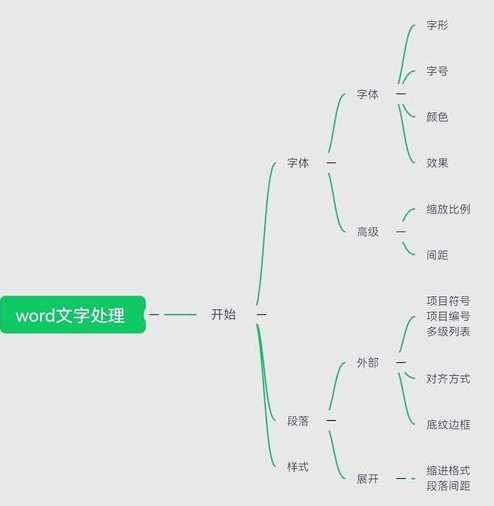 word中fai怎么输入？如何快速输入fai？ - 思路教程网